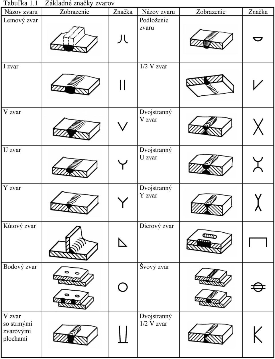 Zváranie :: Lubomir-mazur